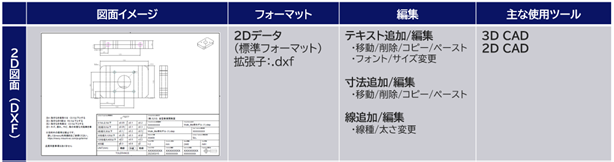「meviy」3DCADデータから2D図面（DXF）の自動作成を実現 | 株式会社ミスミグループ本社