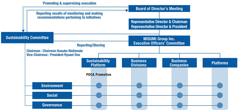 Climate Change Initiatives(Align with TCFD, Greenhouse Gas(GHG ...
