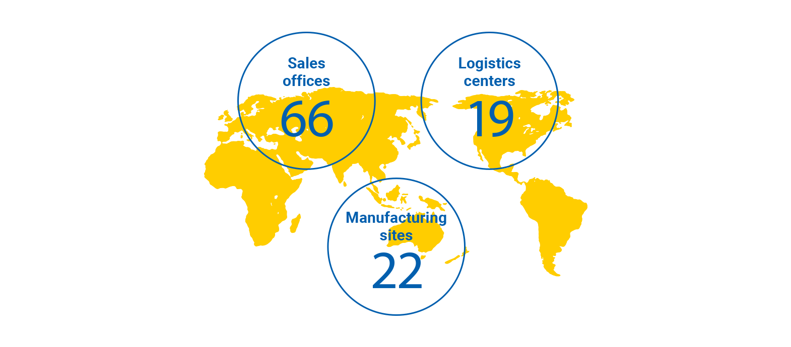A look at MISUMI through Numbers | MISUMI Group Inc.