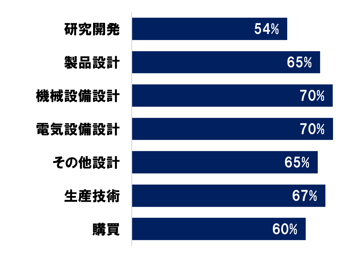 「meviy」機械部品の図面データ検索AI「meviy Finder」を発表 | 株式会社ミスミグループ本社