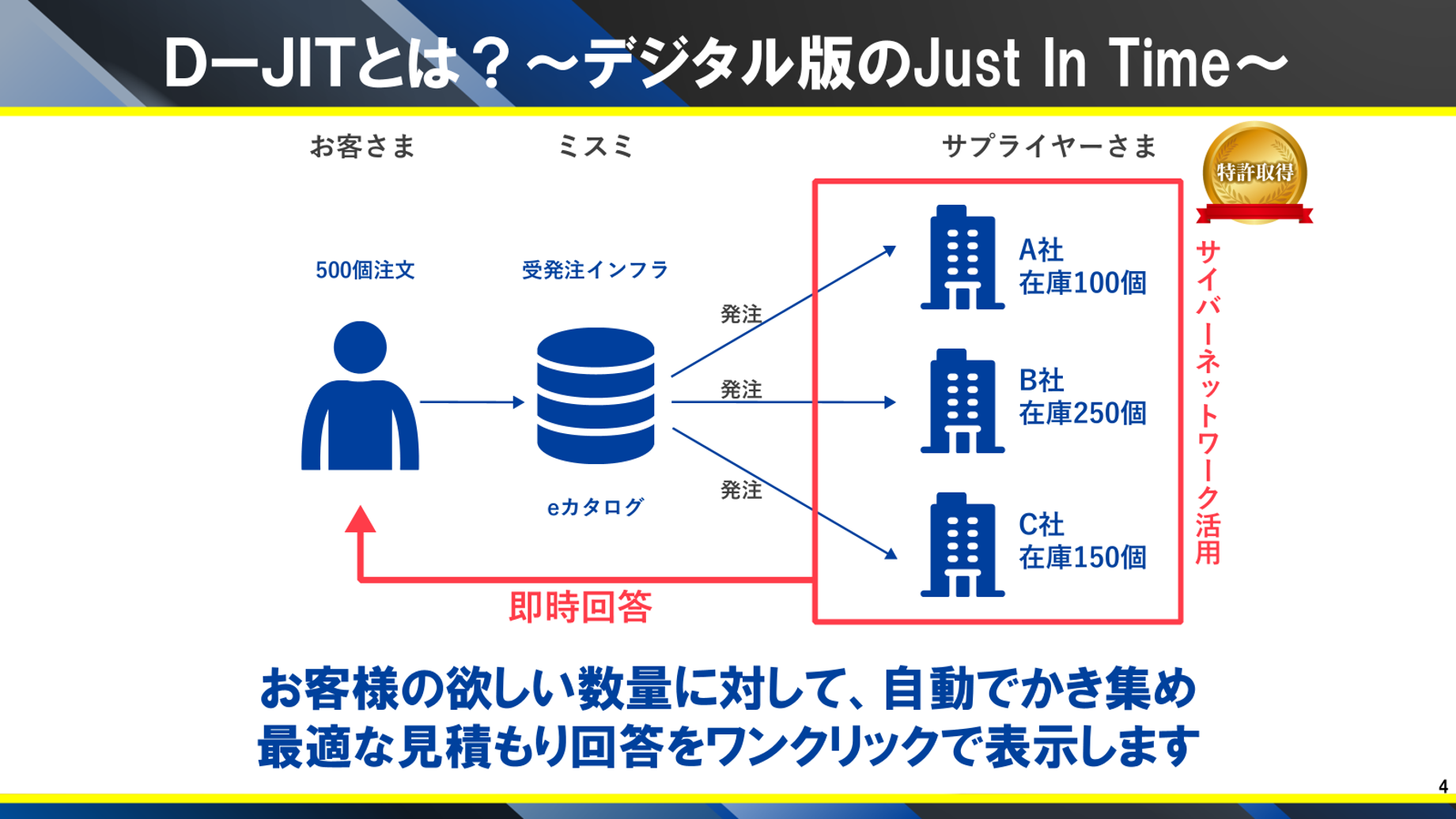 「D-JIT」ご利用5万社突破キャンペーンを実施 | 株式会社ミスミグループ本社