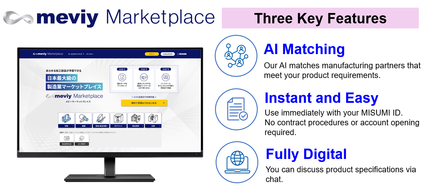 [meviy] “meviy Marketplace”, Japan’s leading manufacturing marketplace | MISUMI Group Inc.